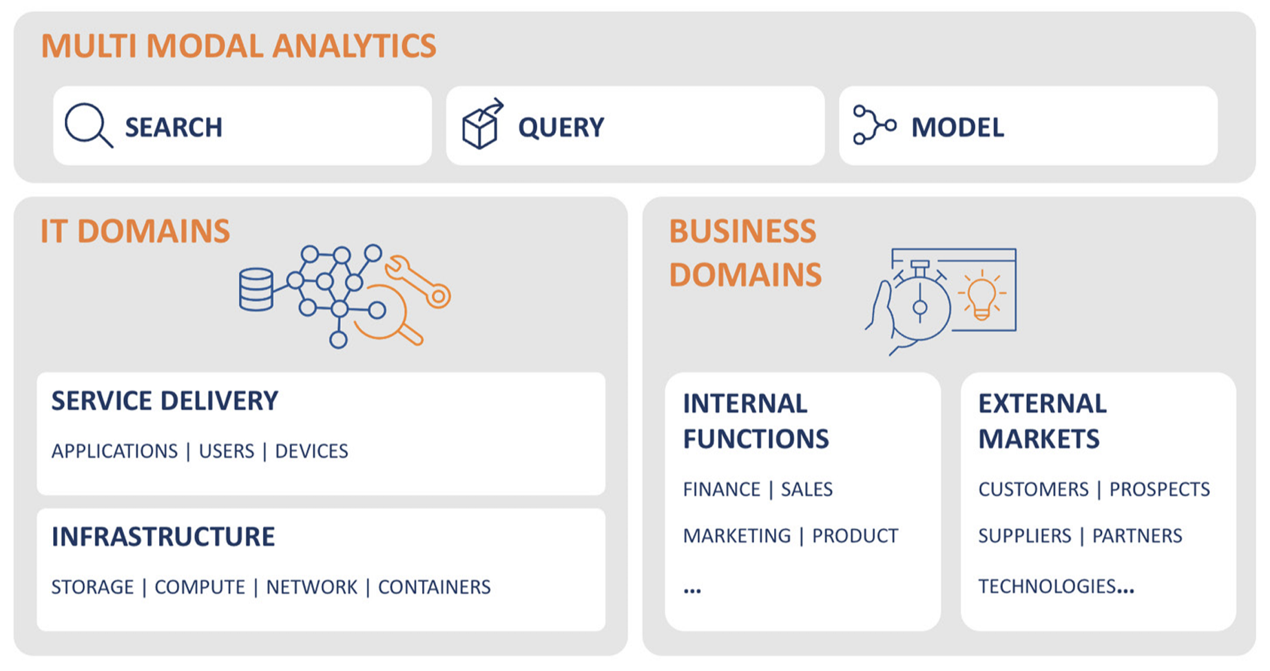 Digital Business Observability: Analyzing IT and Business Data Together