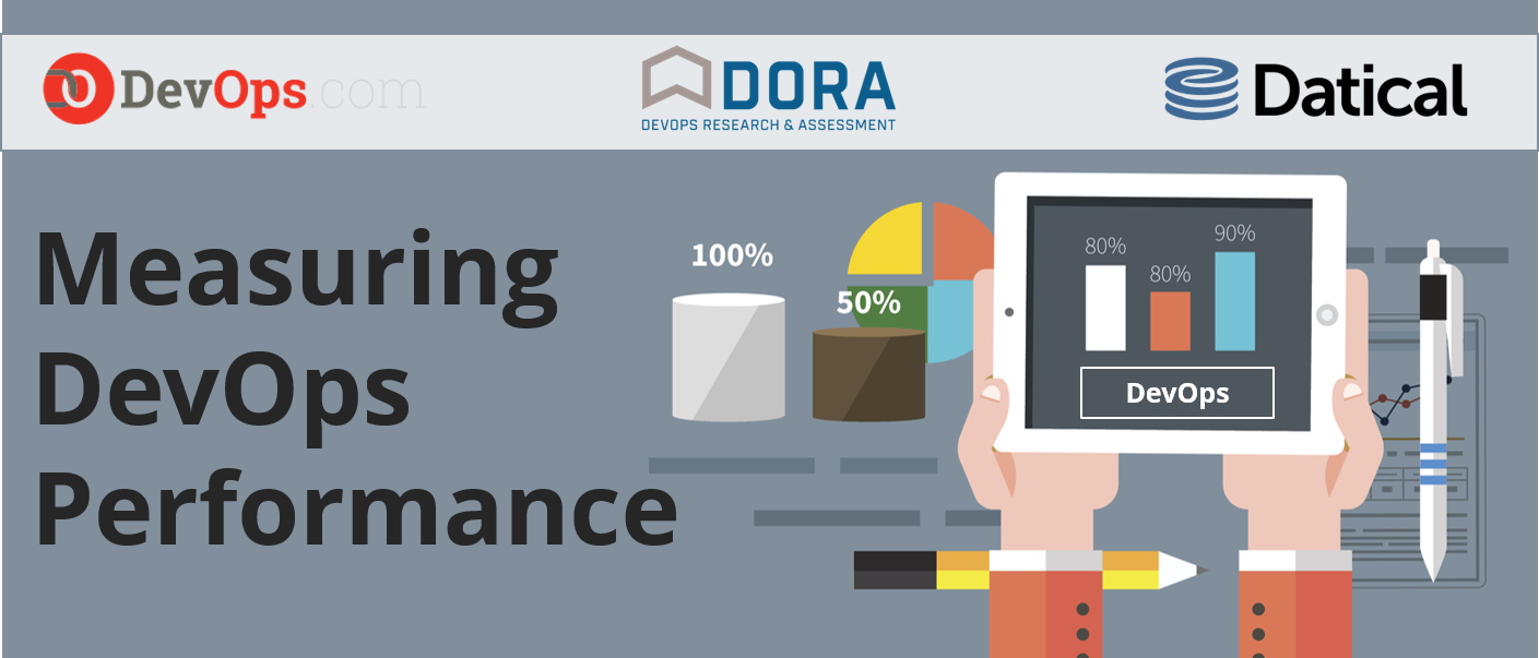 Measuring DevOps Performance